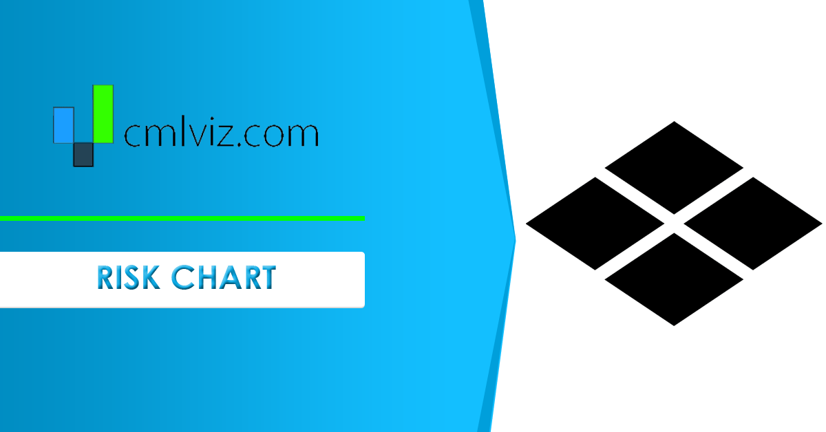 ADM Risk and Option Implied Volatility Chart - Archer Daniels Midland ...